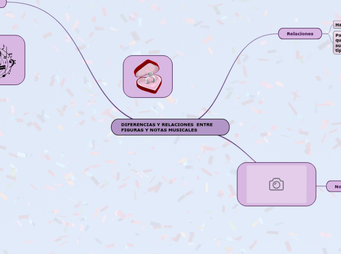 Diferencias Y Relaciones Entre Figuras Y Mind Map